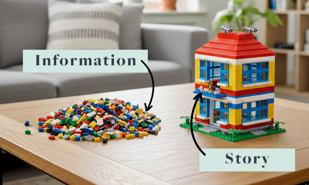 How to Use Storytelling to Strengthen Your Digital Presence - Infomedia